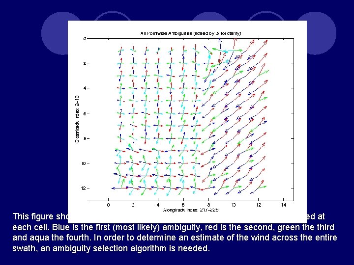 SCATTEROMETER What is a Scatterometer l A scatterometer
