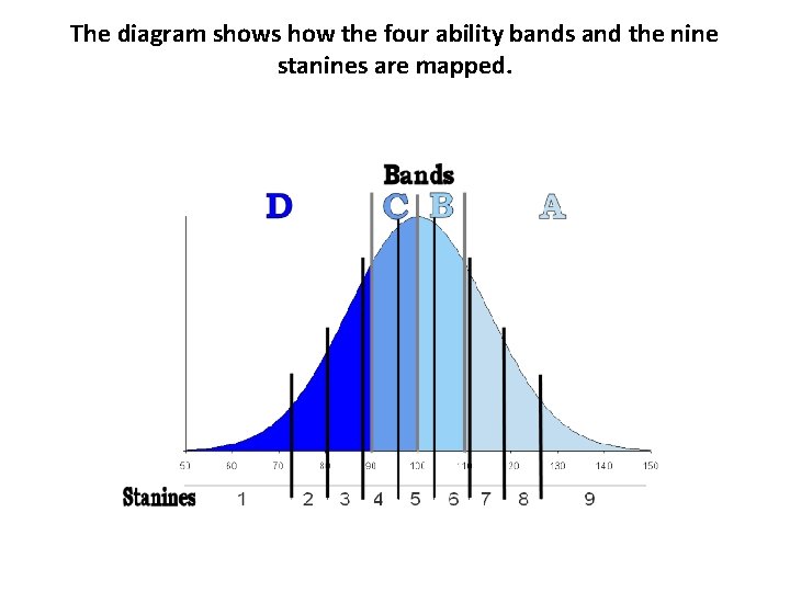 The Mid YIS Test The CEM at Durham