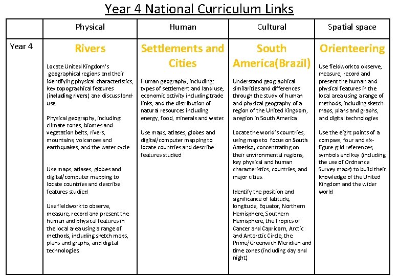 Geography Yearly Overview Physical Human Cultural Spatial space