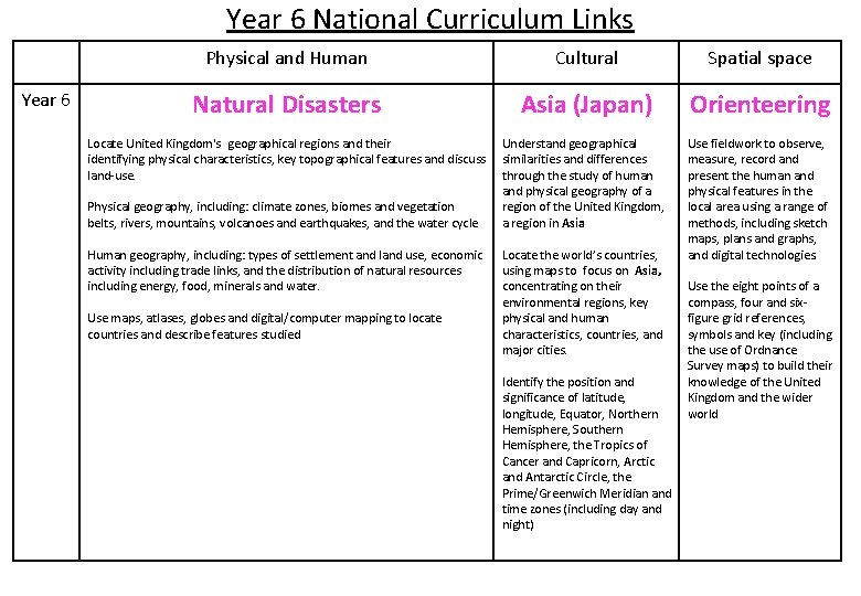 Geography Yearly Overview Physical Human Cultural Spatial space