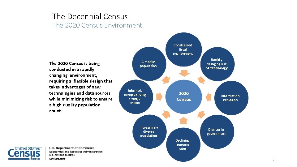 2020 Census Briefing Presented to Philanthropy West Virginia