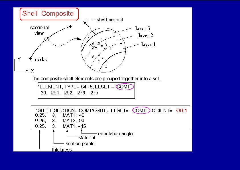 ABAQUS Advanced use Element and Node Sets Shear