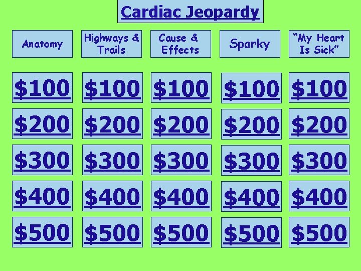 Cardiac Jeopardy Anatomy Highways Trails Cause Effects Sparky