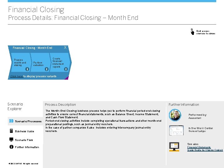 Financial Closing Scenario Overview Click process chevrons for