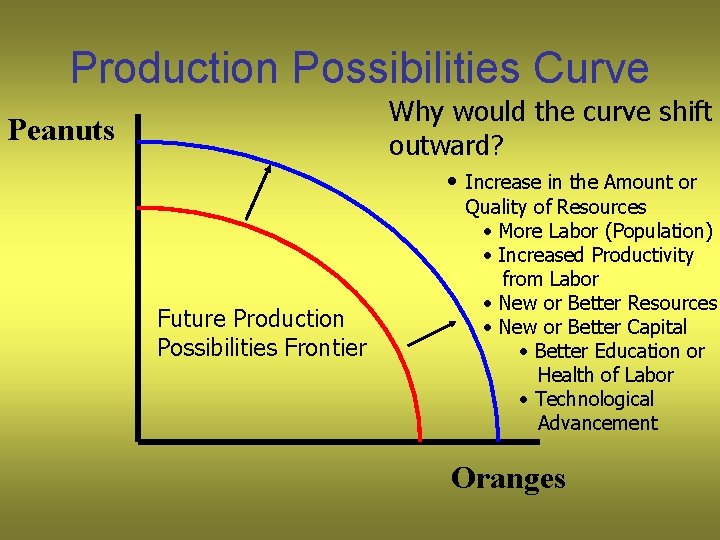 Production Possibilities Curve What to produce in what