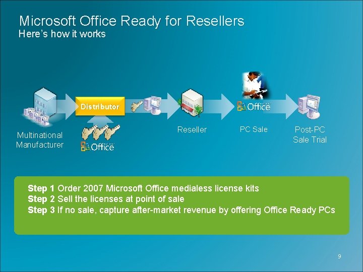 Growing your business with the 2007 Microsoft Office