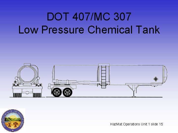 MODULE 1 UNIT 1 Basic Hazard and Risk