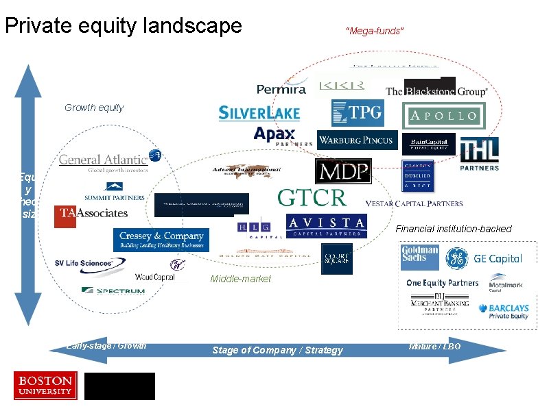Private Equity as an asset class a Private