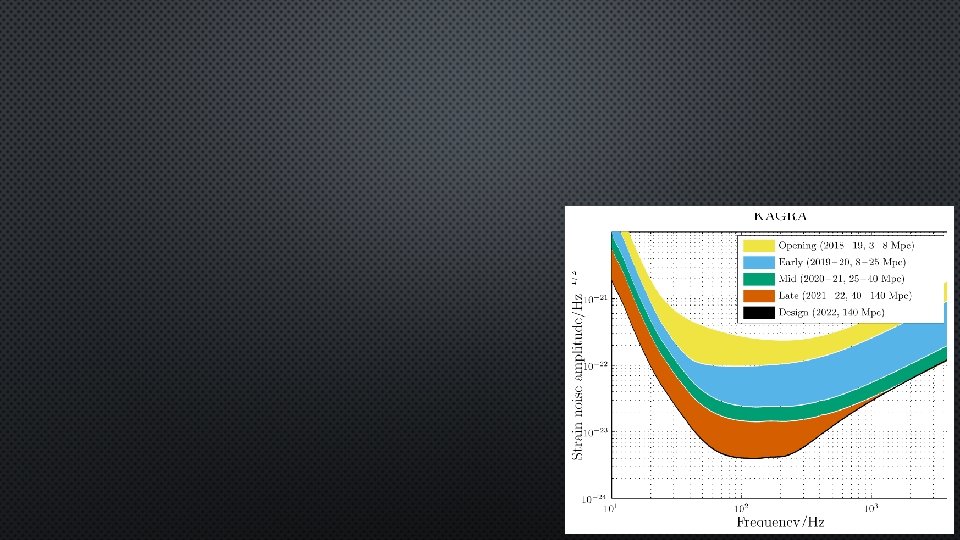 KAGRA Upgrade Plan 201959LIGO PAC National Astronomical Observatory