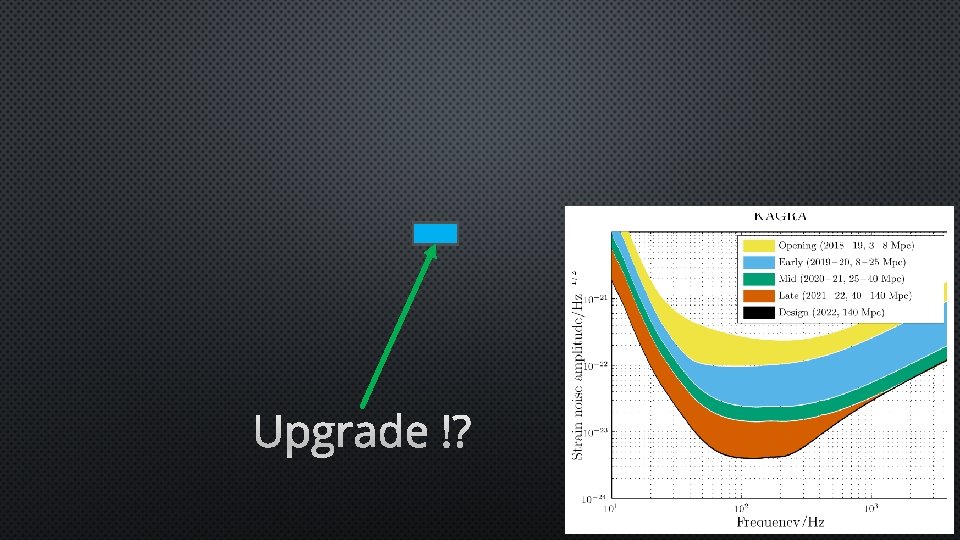 KAGRA Upgrade Plan 201959LIGO PAC National Astronomical Observatory
