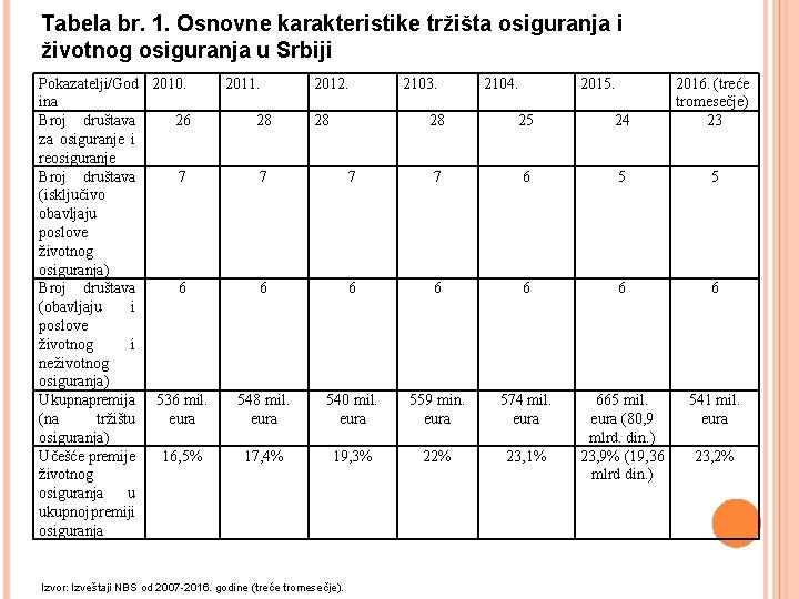 MOGUNOSTI RAZVOJA DUGORONIH OBLIKA OSIGURANJA U SRBIJI prof