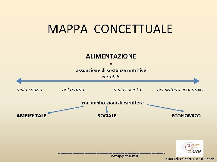 UNIT DI APPRENDIMENTO UDA Alimentazione ATTIVIT Elaborate una