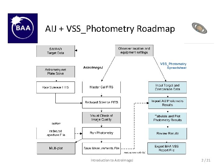Introduction to Astro Image J Photometry Software Astro