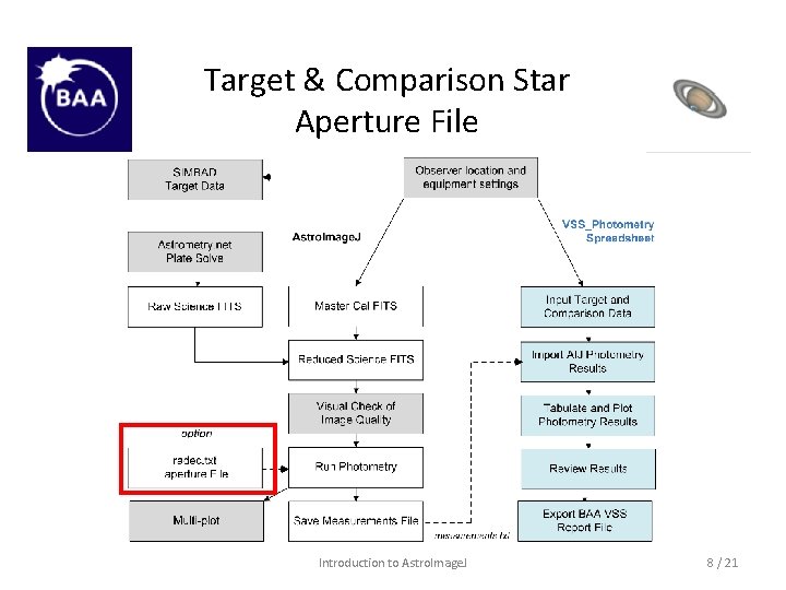 Introduction to Astro Image J Photometry Software Astro