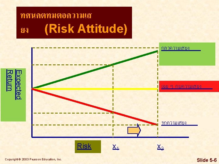 CH 2 RISK RETURN Copyright 2003 Pearson Education