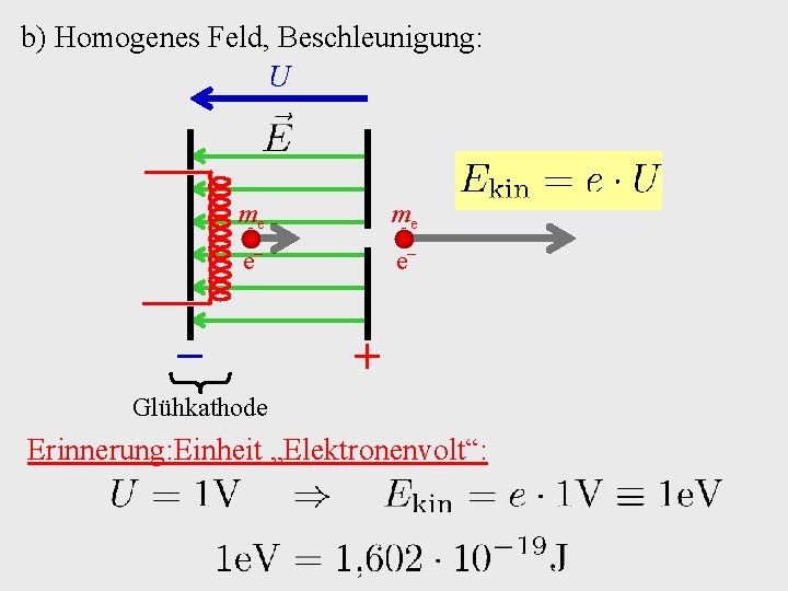1 Elektrostatik 1 1 Elektrische Ladungen und elektrische