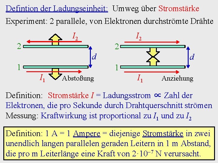 1 Elektrostatik 1 1 Elektrische Ladungen und elektrische