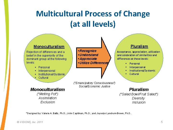 Enhancing Cultural Competence in Clinical Settings 4 C