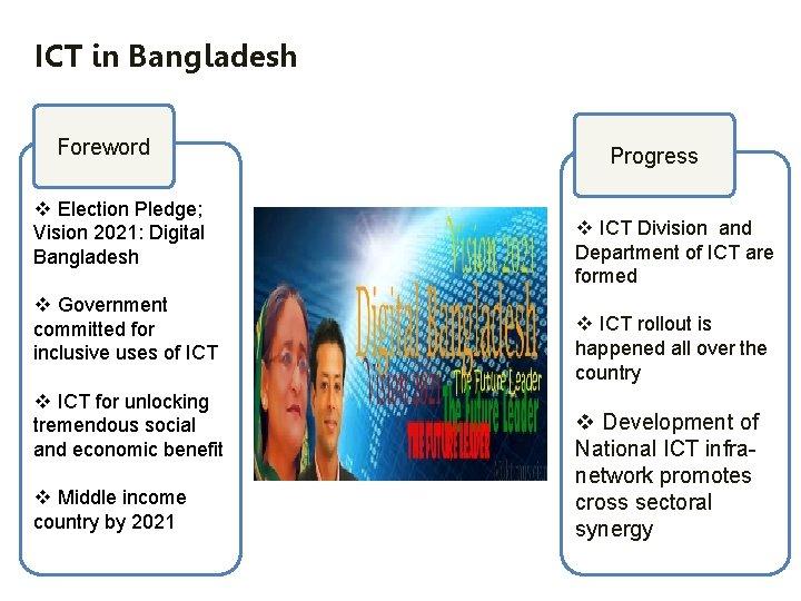 Presentation on Role of Department of ICT in