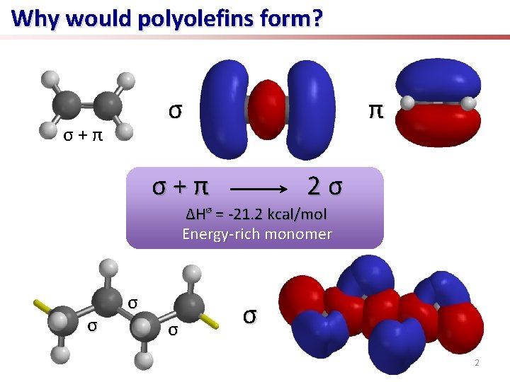 The fundamentals of catalytic olefin polymerization Basics of