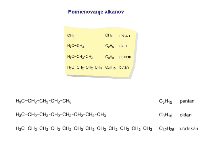1 ZGRADBA MOLEKUL ORGANSKIH SPOJIN Wohlerjeva sinteza senine