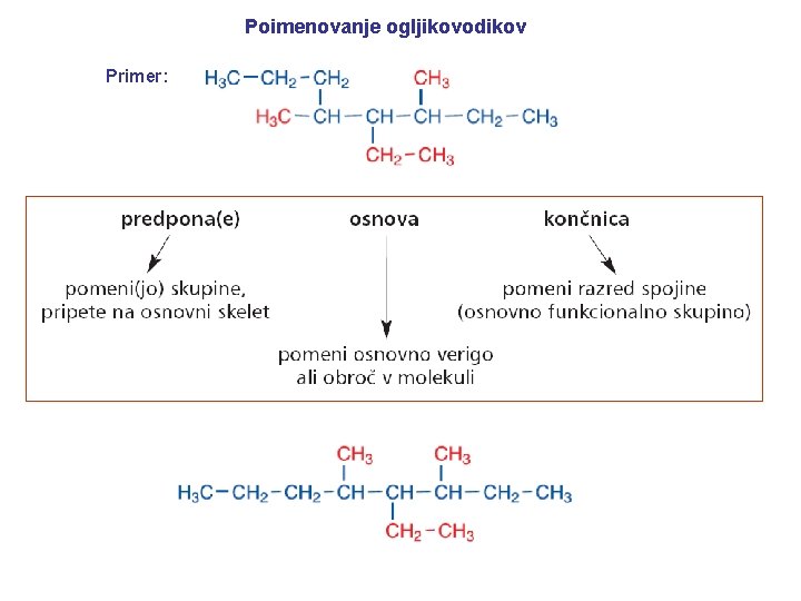 1 ZGRADBA MOLEKUL ORGANSKIH SPOJIN Wohlerjeva sinteza senine