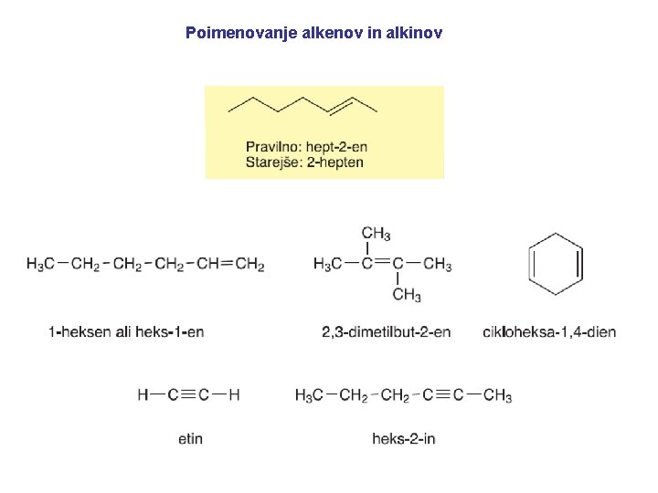 1 ZGRADBA MOLEKUL ORGANSKIH SPOJIN Wohlerjeva sinteza senine