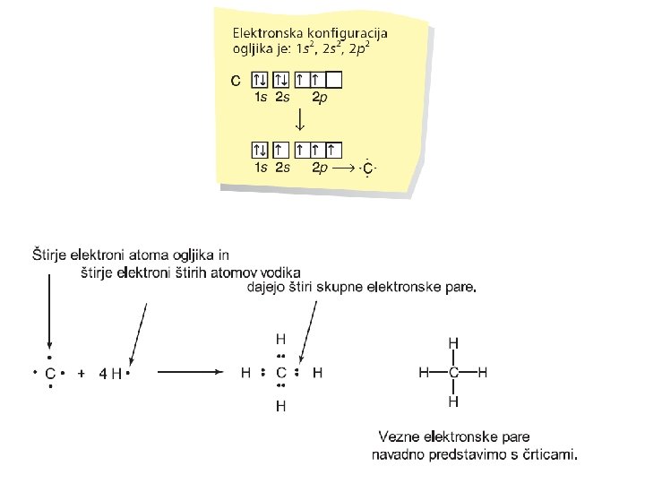 1 ZGRADBA MOLEKUL ORGANSKIH SPOJIN Wohlerjeva sinteza senine