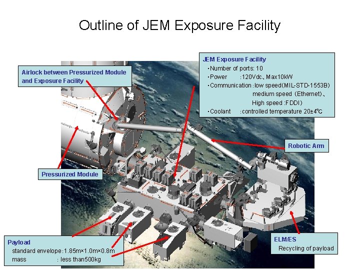 Extreme Universe Space Observatory JEMEUSO mission Philippe Gorodetzky