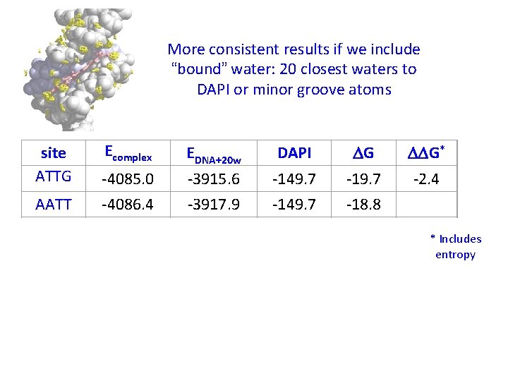 Molecular Mechanics Poisson Boltzmann Surface Area MMPBSA how