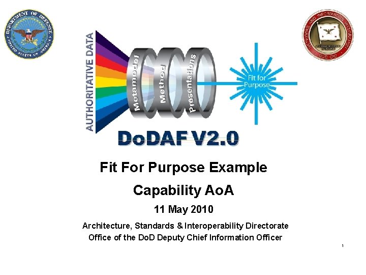 Fit For Purpose Example Capability Ao A 11