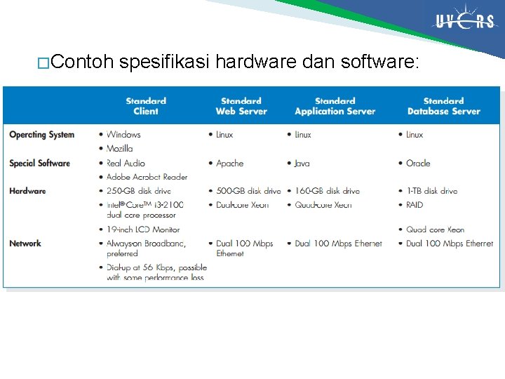 Perancangan Arsitektur Sistem SI 401 Perancangan Sistem Informasi