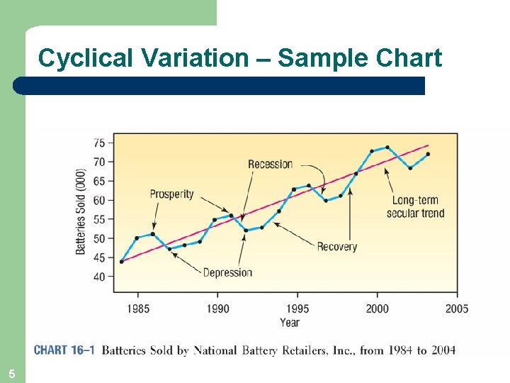 Time Series and Forecasting Chapter 16 Mc GrawHillIrwin