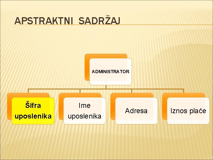 ENTITET Baze podataka MS Access 2003 TO JE