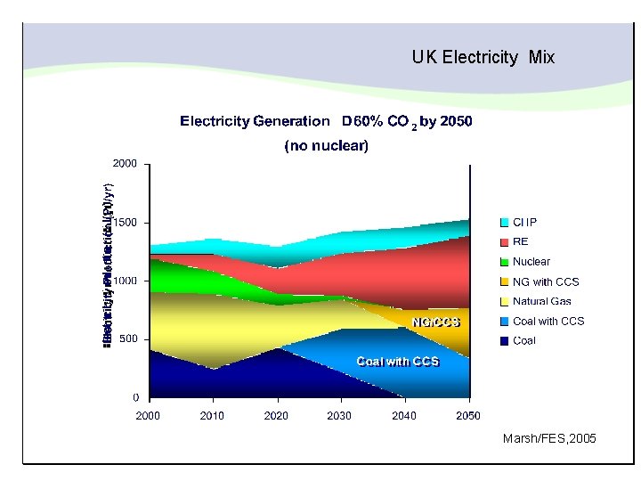 Renewables Choices and opportunity costs Prof David Elliott