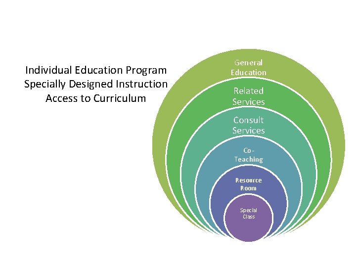 Evaluation of Special Education Teachers Janel Payette RSE