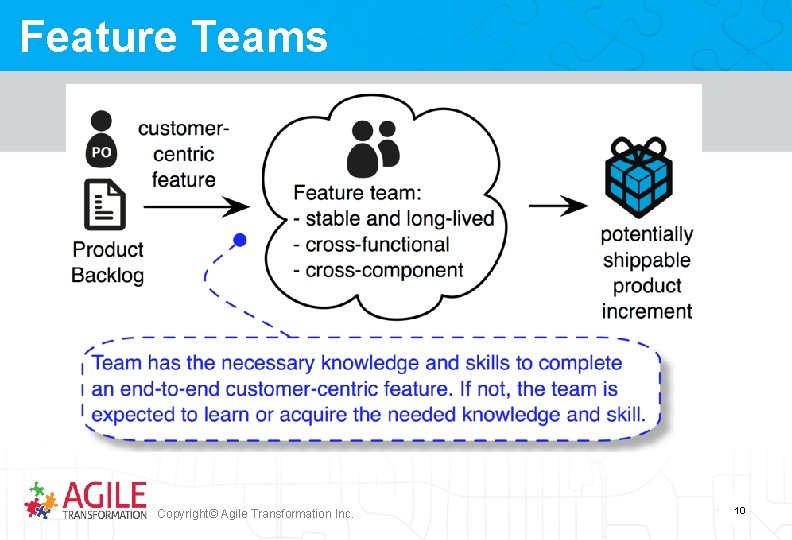 Team Design From Silos to CrossFunctional Delivery Teams