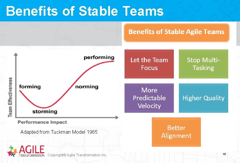 Team Design From Silos to CrossFunctional Delivery Teams
