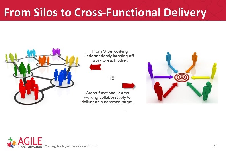 Team Design From Silos to CrossFunctional Delivery Teams