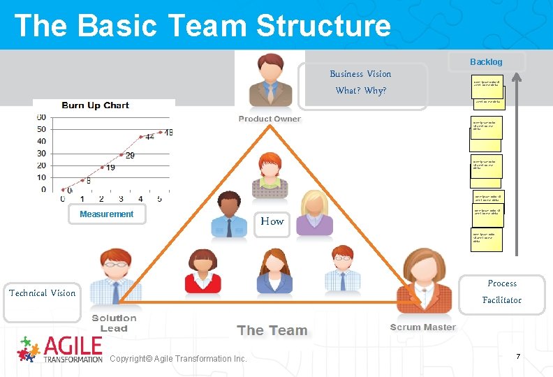 Team Design From Silos to CrossFunctional Delivery Teams