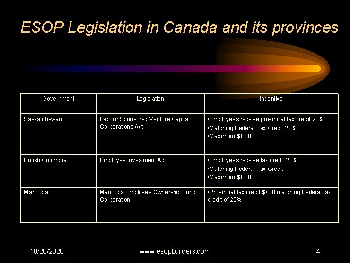 Toronto Ontario Canada Making Shared Ownership a Profitable