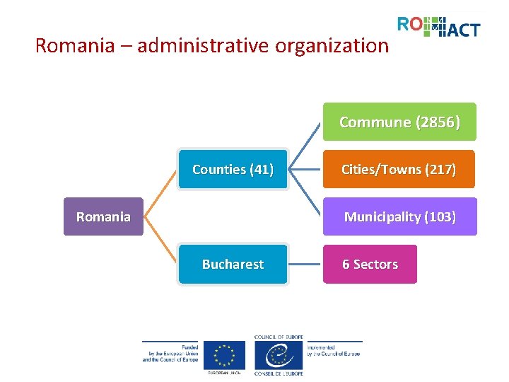 Better understanding the administrative culture in countries of