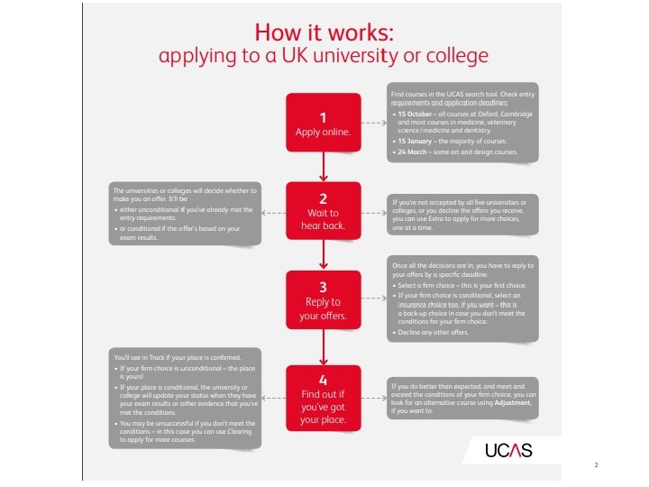 Application to UK universities UCAS Cycle 2019 4