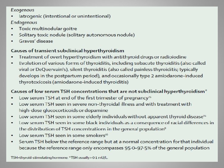 Subclinical Thyroid Disease Where Are We Now Dr