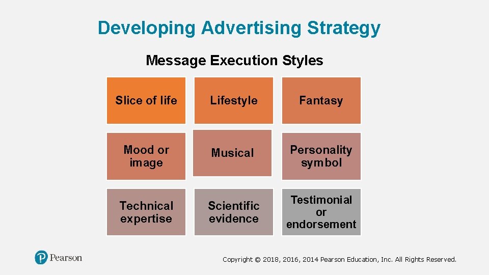 Principles of Marketing Seventeenth Edition Chapter 15 Advertising