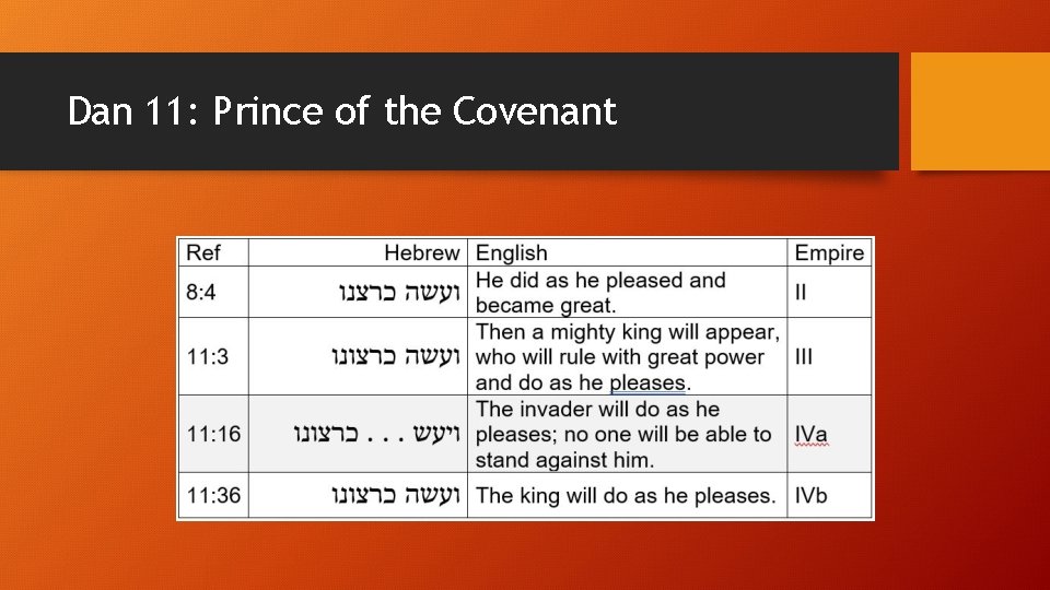 Understanding Daniel 11 40 45 An Inductive Approach