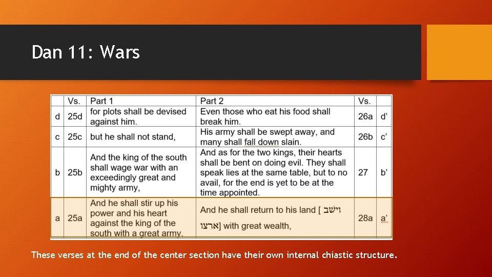 Understanding Daniel 11 40 45 An Inductive Approach