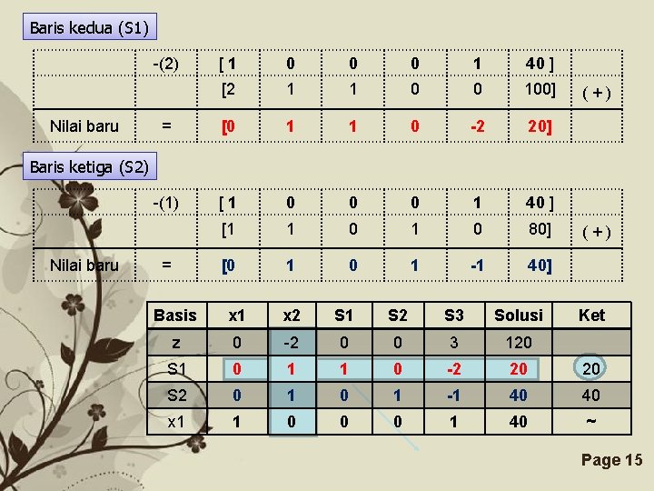 Metode Simpleks Free Powerpoint Templates Page 1 Metode
