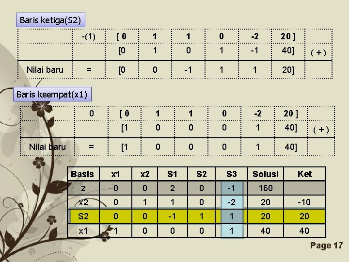 Metode Simpleks Free Powerpoint Templates Page 1 Metode