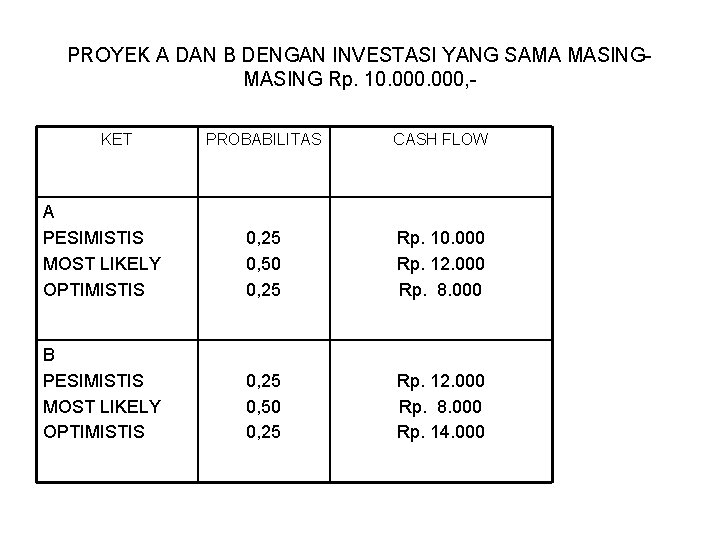 LESSON 6 ANALISA RESIKO DALAM INVESTASI INVESTASI DENGAN